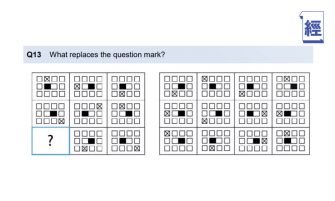 見工必讀｜Aptitude Test 能力傾向測試過關4大技巧 附Apt Test參考試題及網上練習連結